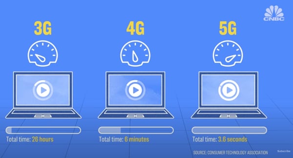 The 4 Most Innovative Wireless Solutions for 2020